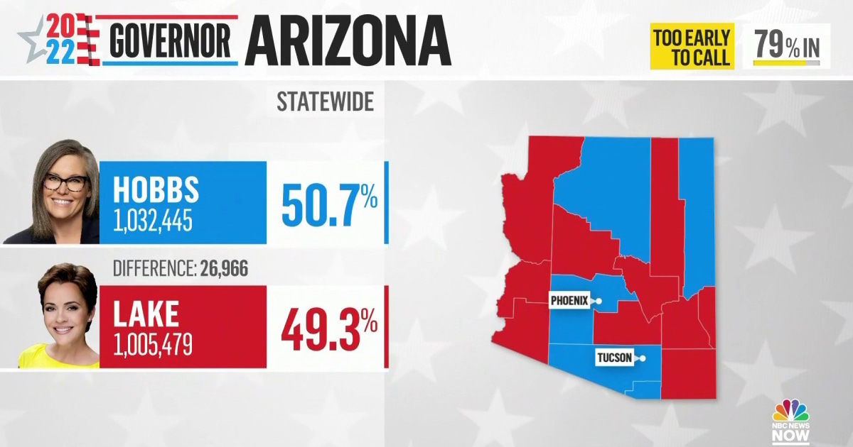 Arizona elections: It may take ‘five, six days’ to get final results
