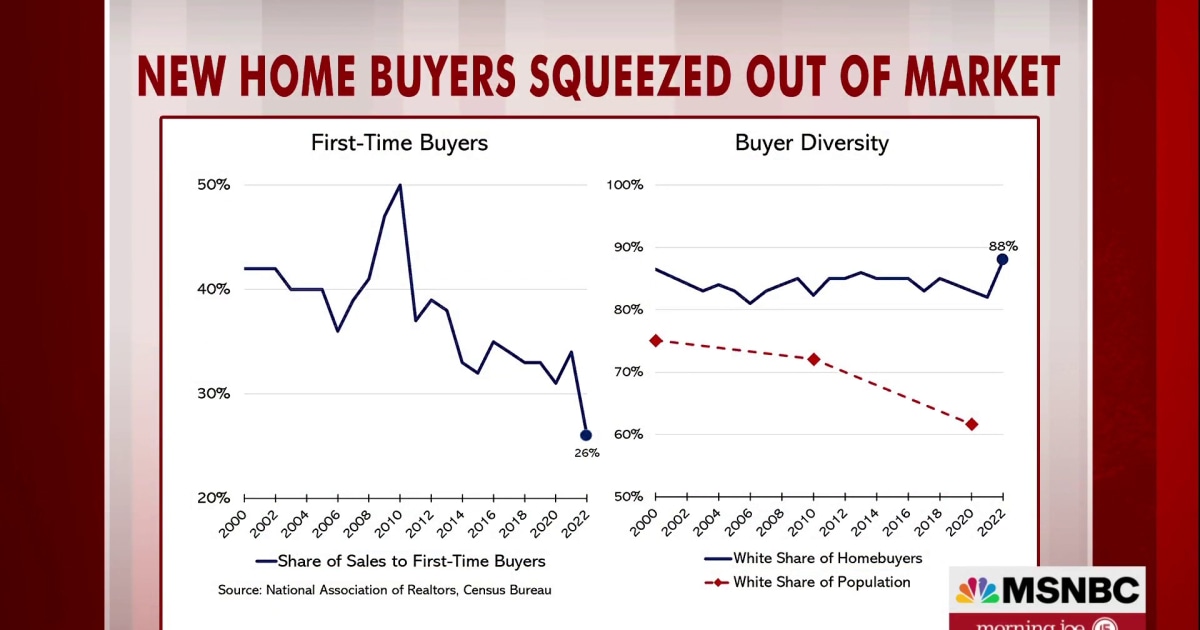 Steve Rattner: In a year, a typical home payment has gone from $1200 to ...