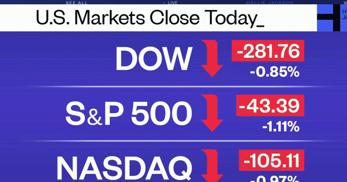 Recession fears remain high after markets drop over Fed'’s new rate hikes