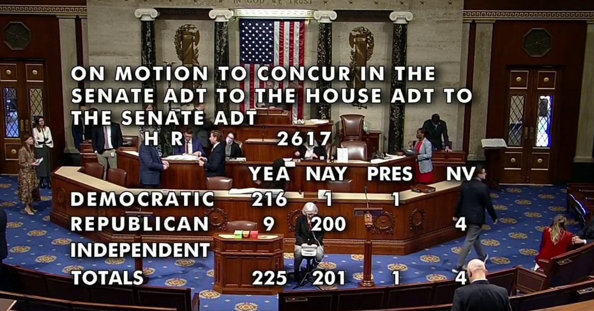 House passes $1.7 trillion spending package, awaits Biden's signature