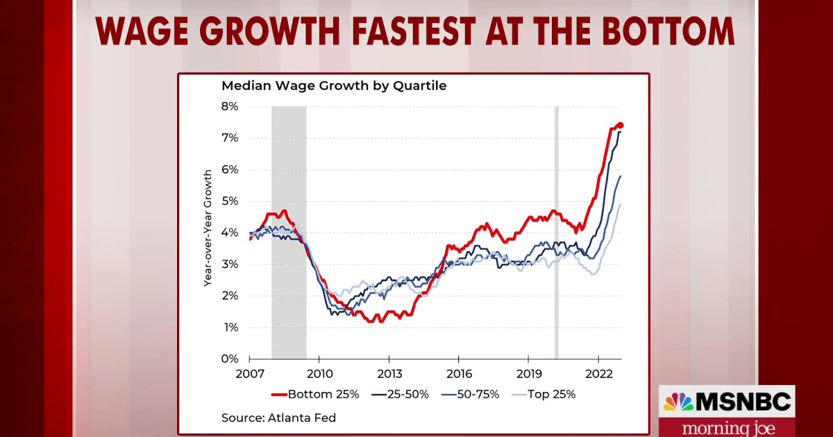 Steve Rattner: Income inequality has begun to narrow