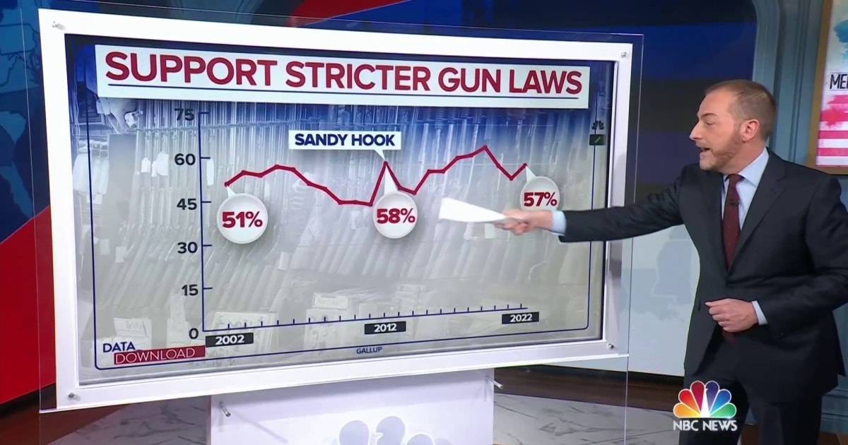 Why gun control hasn’t gone past calls for ‘thoughts and prayers’ in ...