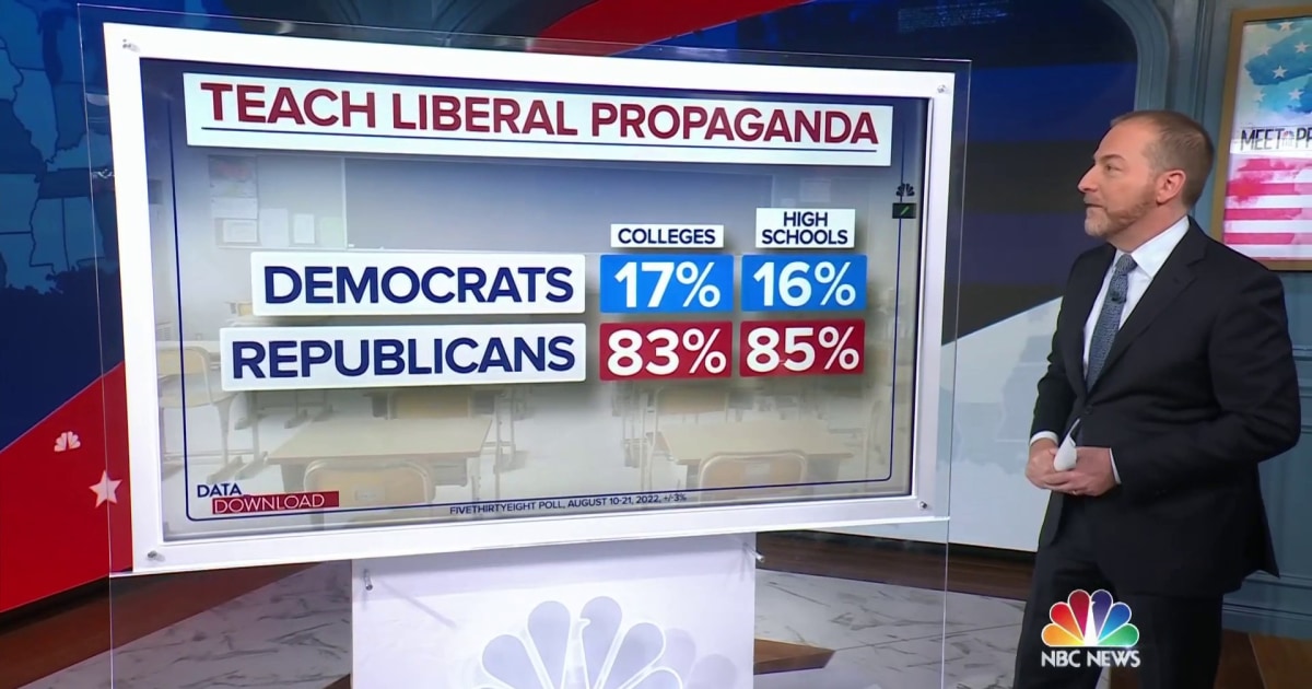 Data Download: Partisan divide over education goes beyond AP African ...