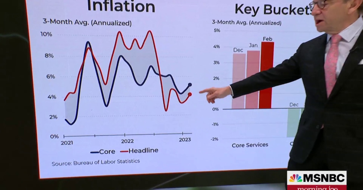 Steve Rattner: Inflation fight is far from over