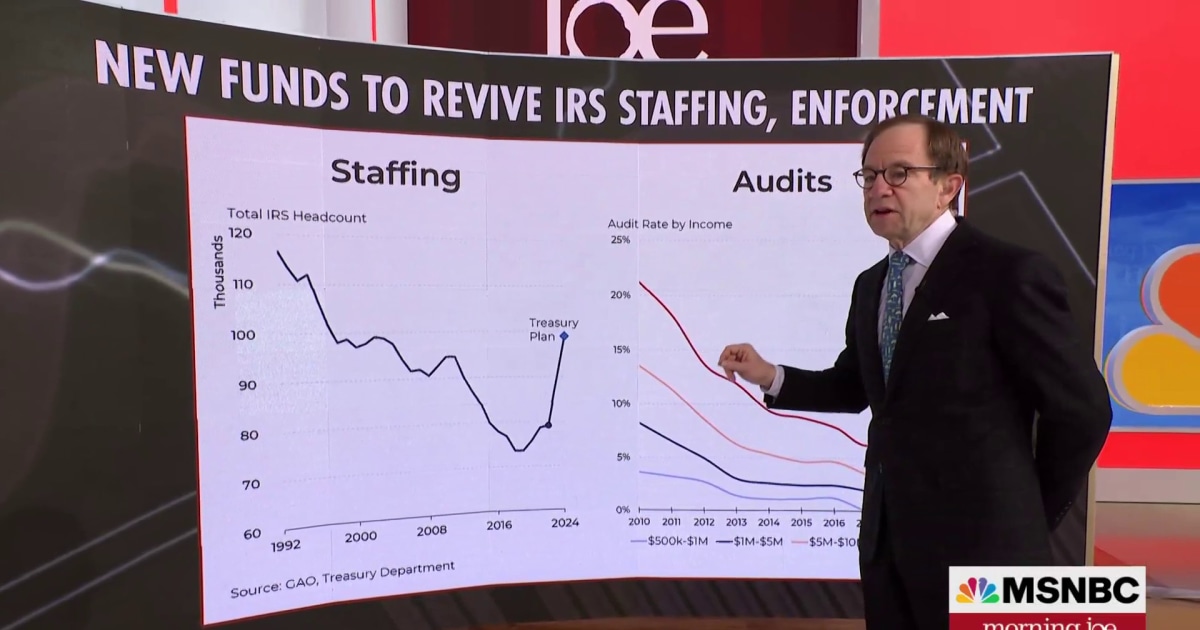 Steve Rattner: Staffing at the IRS, once in decline, is now on the rise