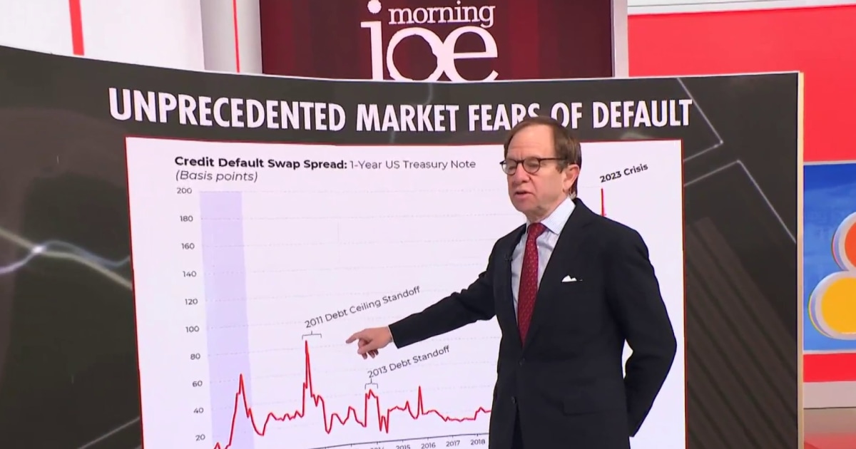 Steve Rattner: Unprecedented market fears of U.S. default