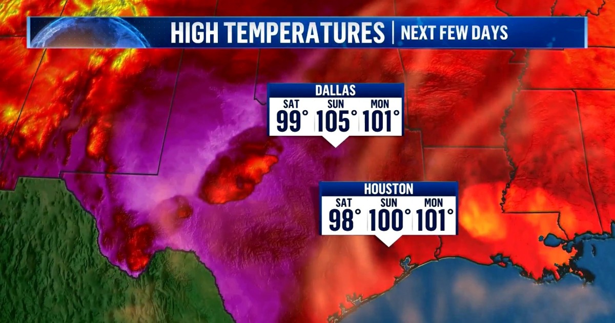 Millions under heat alerts in Southern Plains amid severe weather