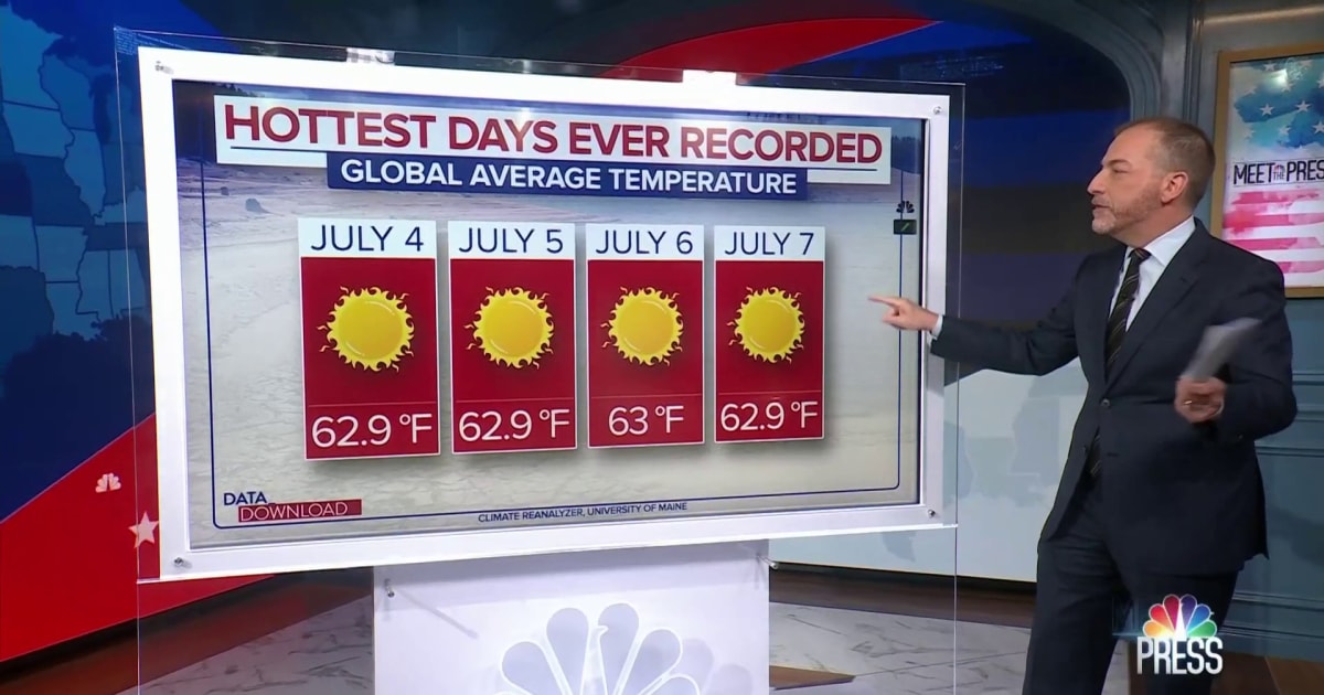 Summer heat wave sends temperatures and economic costs soaring