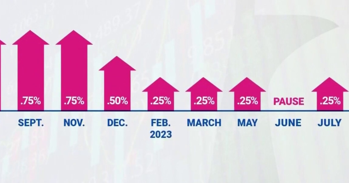 Federal Reserve raises interest rates to highest level in more than 20 ...