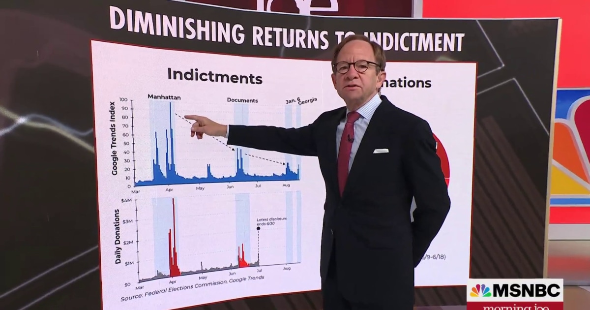 Steve Rattner: Trump's legal feels are draining campaign dollars