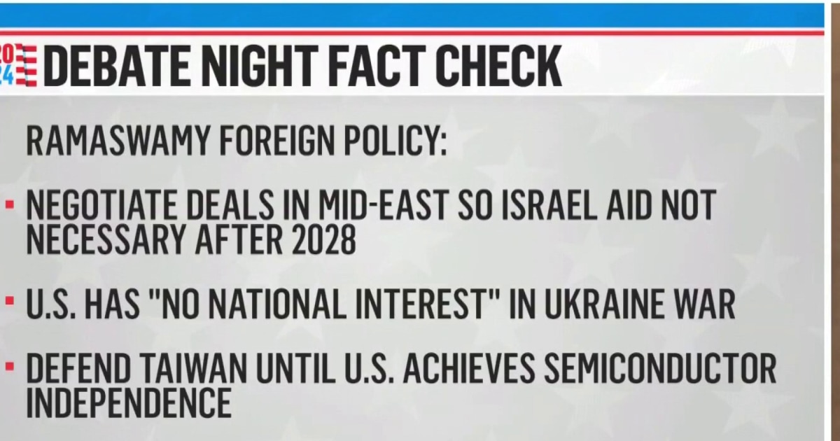 Fact check: Tim Scott on bidenomics, Vivek Ramaswamy on Israel and Ron ... Fact check: Tim Scott on bidenomics, Vivek Ramaswamy on Israel and Ron ...