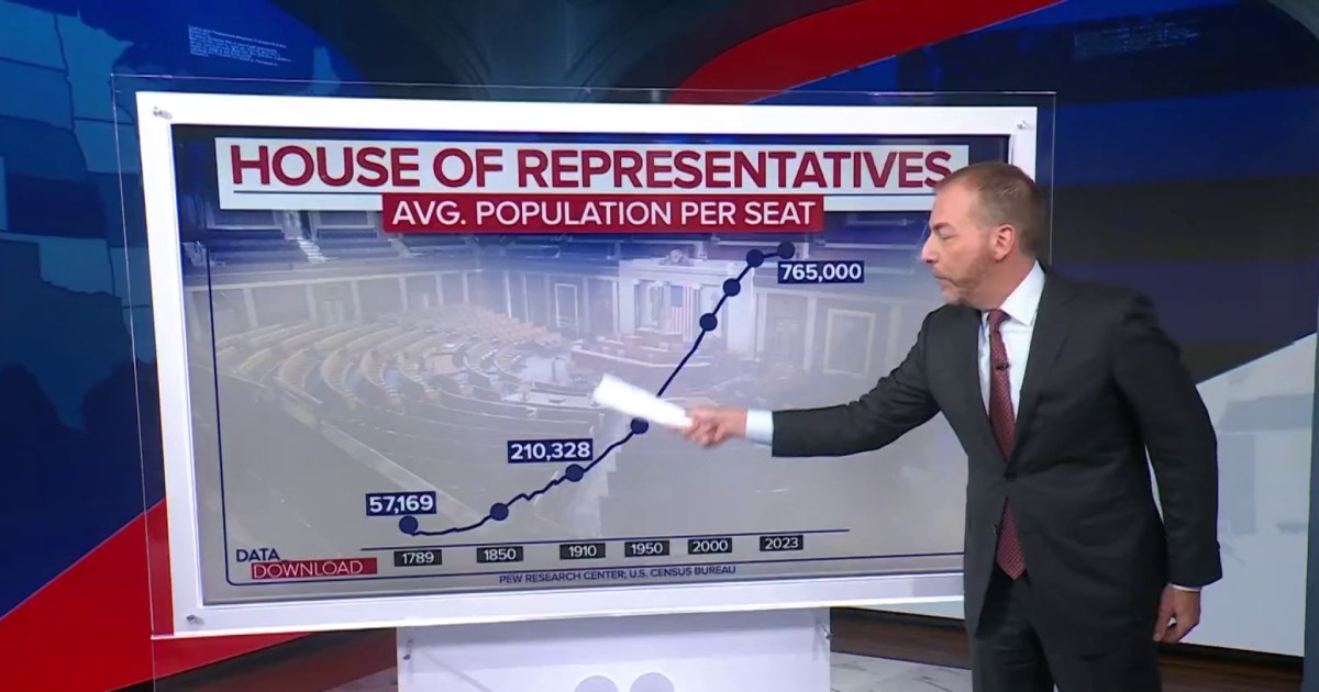 How representative is the ‘people’s House?’