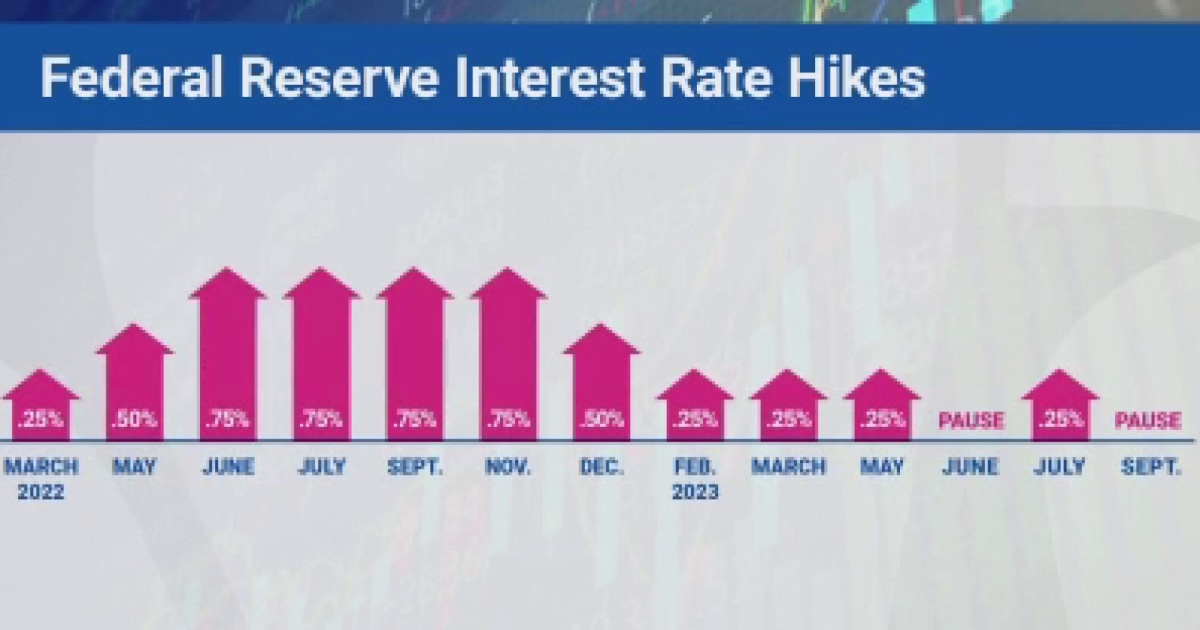 Federal Reserve leaves interest rates unchanged