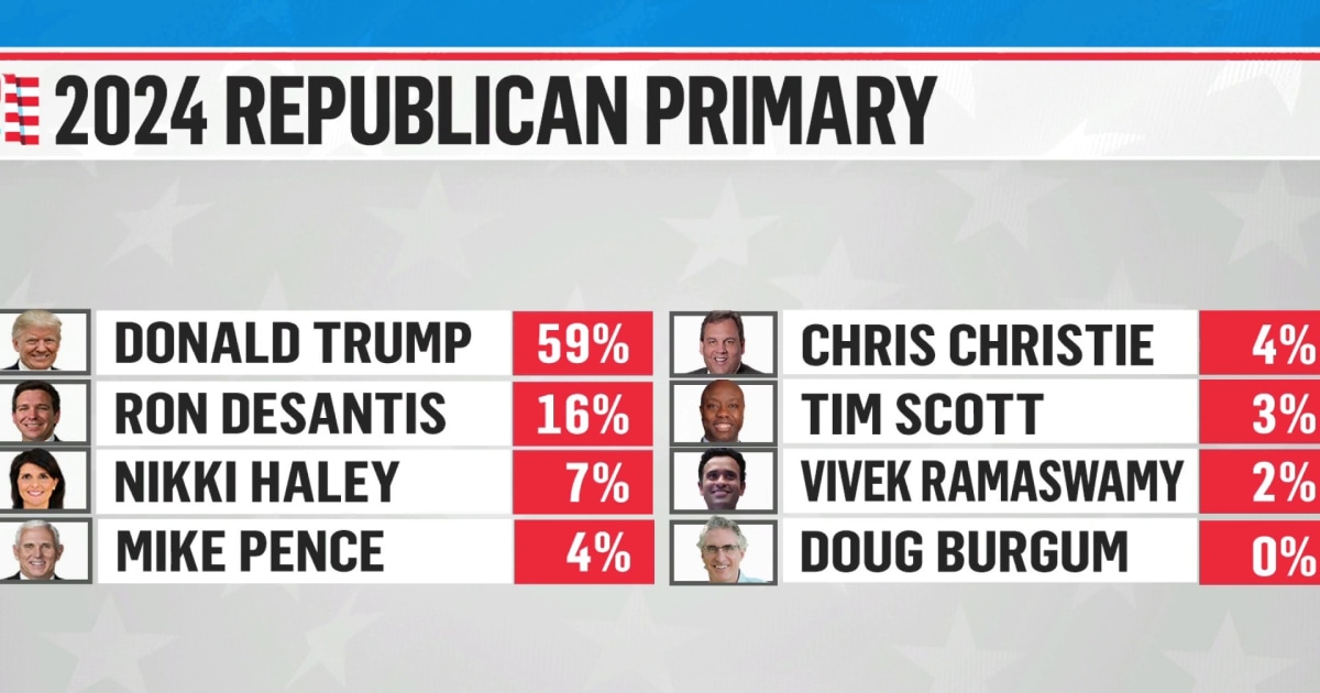 Second GOP debate ‘a big night for each of the candidates but likely ...