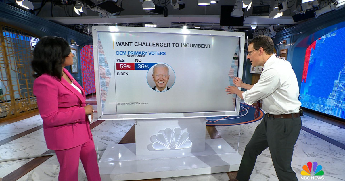 Majority of Democratic voters express concerns about Biden in NBC News poll