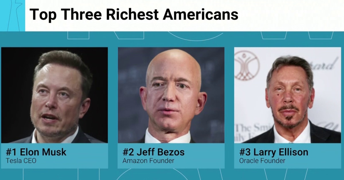 Forbes releases a list of the 400 richest Americans