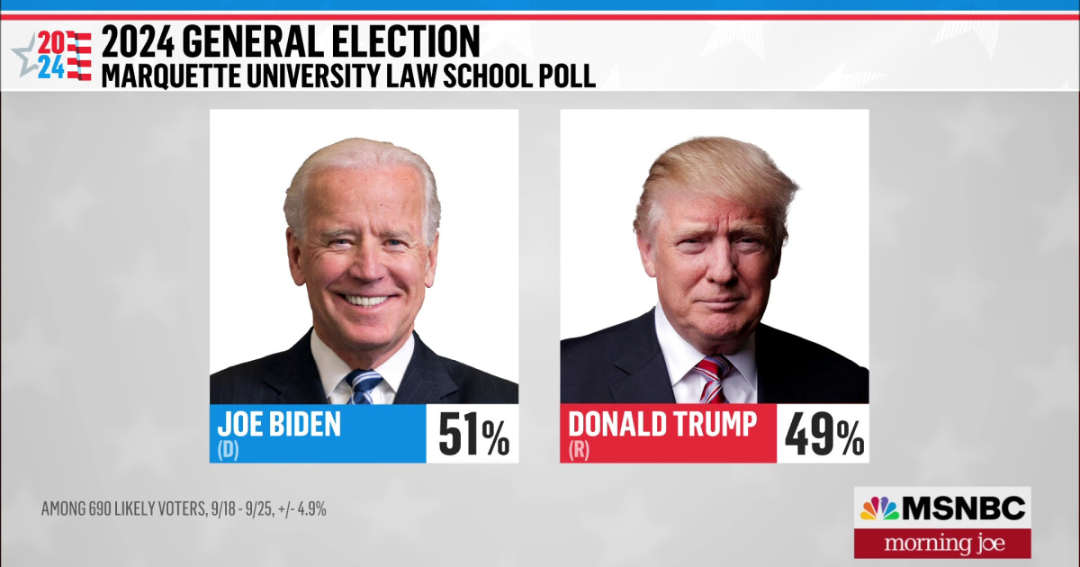 Biden leads Trump in general election polling, but GOP leads Dems on ...
