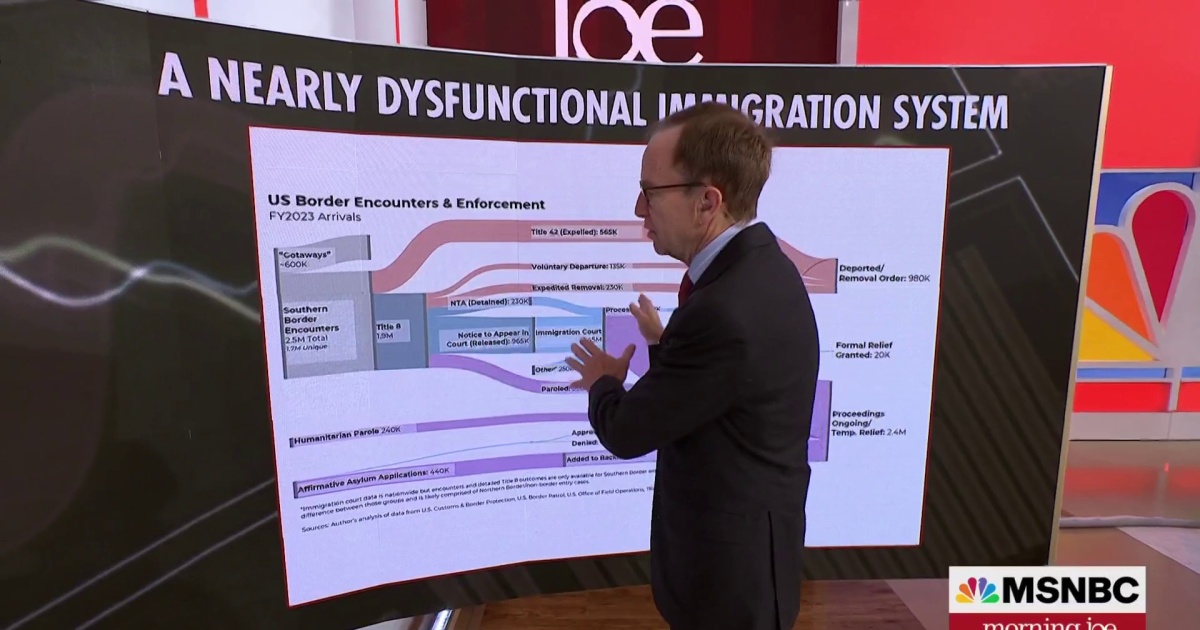 Steve Rattner: Confusion, misinformation clouds immigration debate