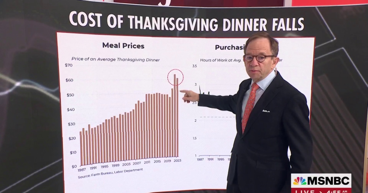Steve Rattner: Costs for Thanksgiving this year drop slightly