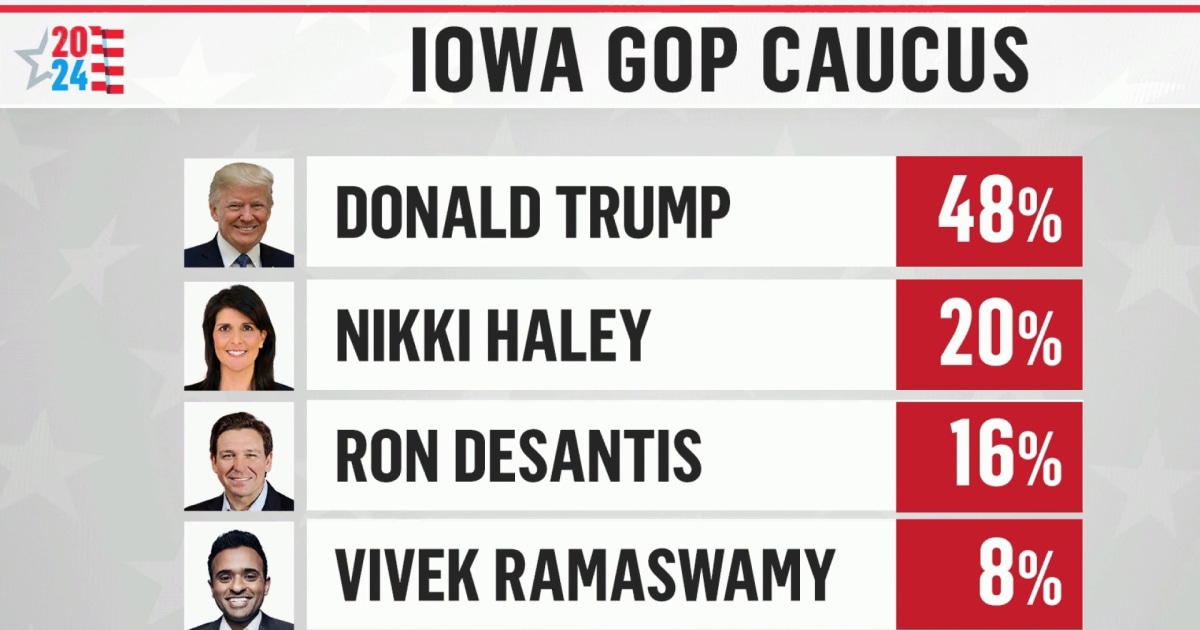 Final poll numbers could be ‘the entire ballgame’ in Iowa, where ...