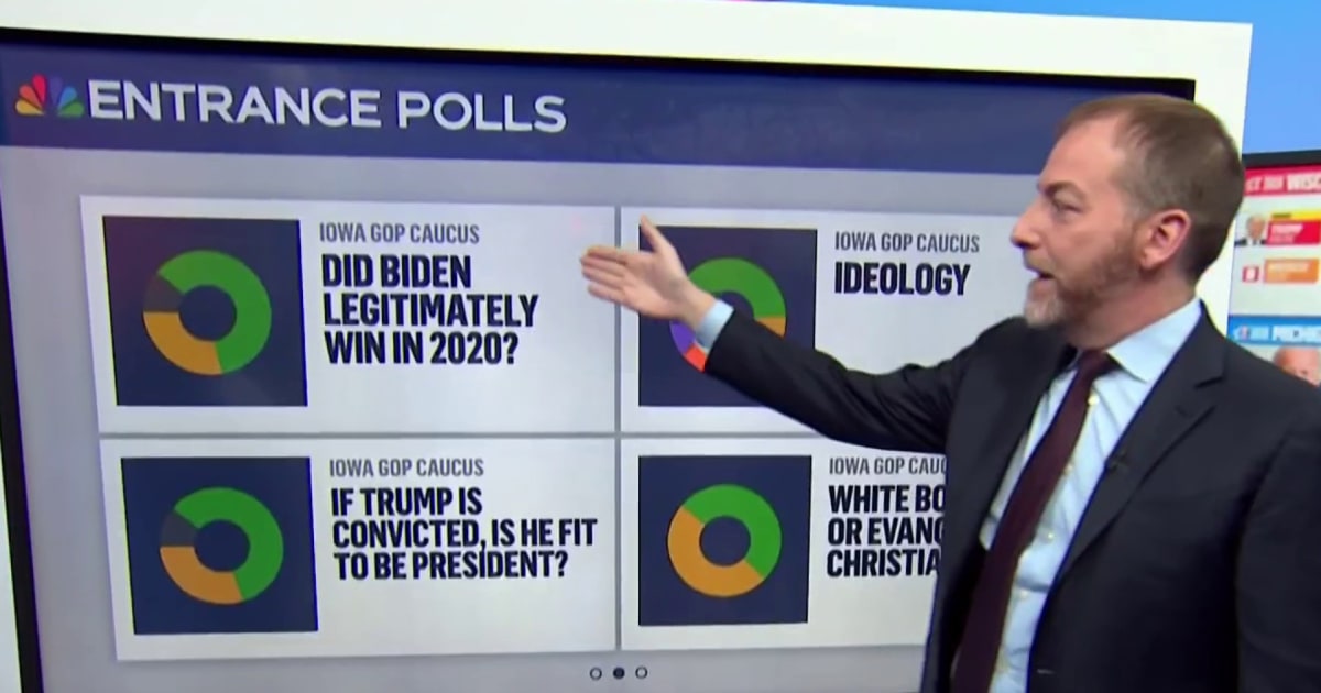 How Nbc Was Able To Project Trump Will The Iowa Caucus