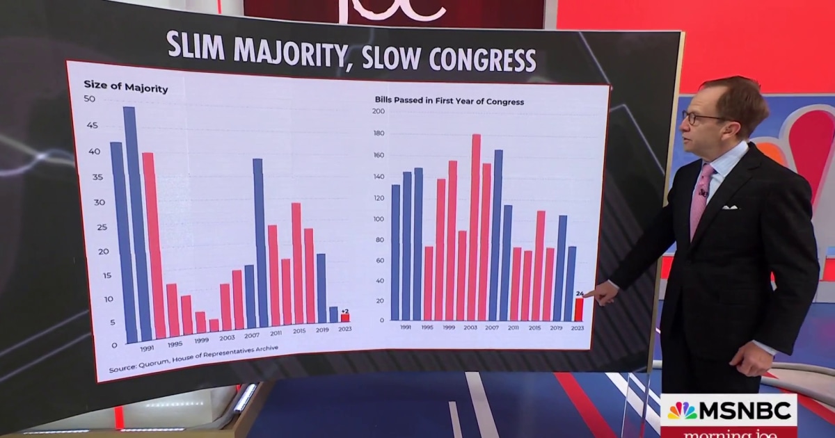 Steve Rattner: House becomes the stumbling block in making progress