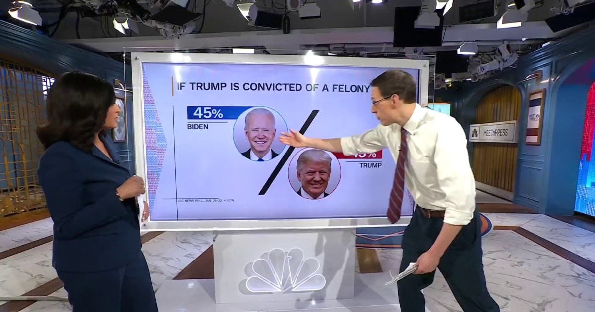 How a Trump conviction changes the 2024 race in the NBC News poll ...