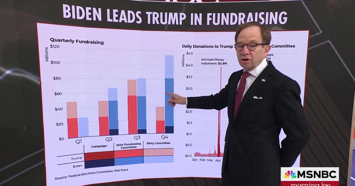 Steve Rattner: Biden leads Trump in fundraising, legal fees drain Trump ...