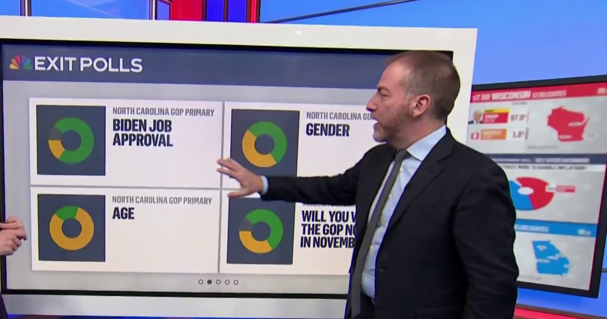 Exit polls show where Biden and Trump stand with voters