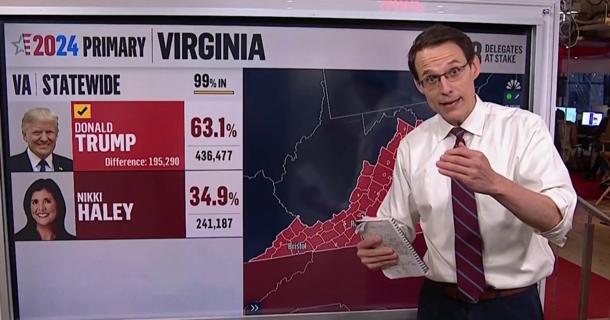 What we learn from Super Tuesday's Republican primary