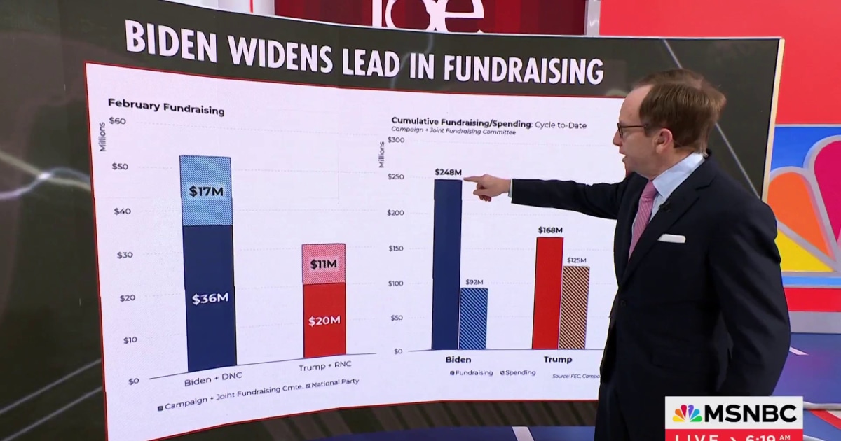 Steve Rattner: Biden is spending less and raising more than Trump