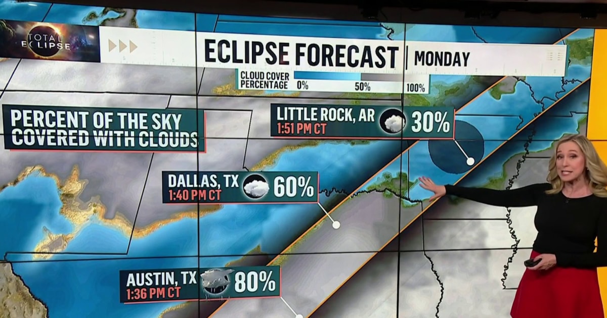 Weather forecast for total eclipse pathway predicts some cloud