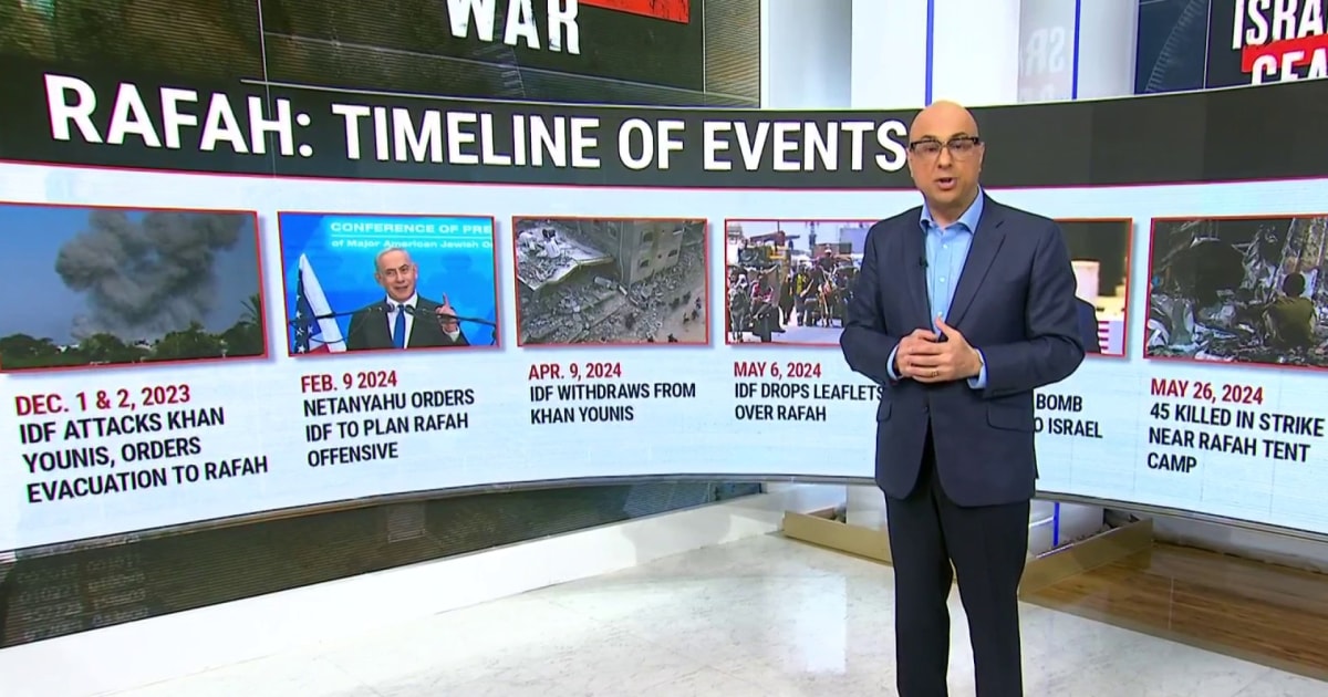 How Rafah became a refuge for displaced Palestinians & now an IDF target