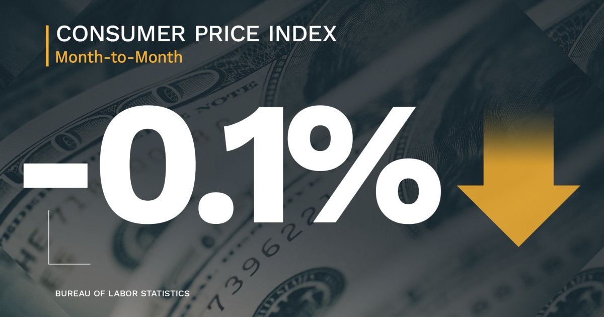 Month-to-month prices fall by 0.1%, indicating a ‘promising trend’