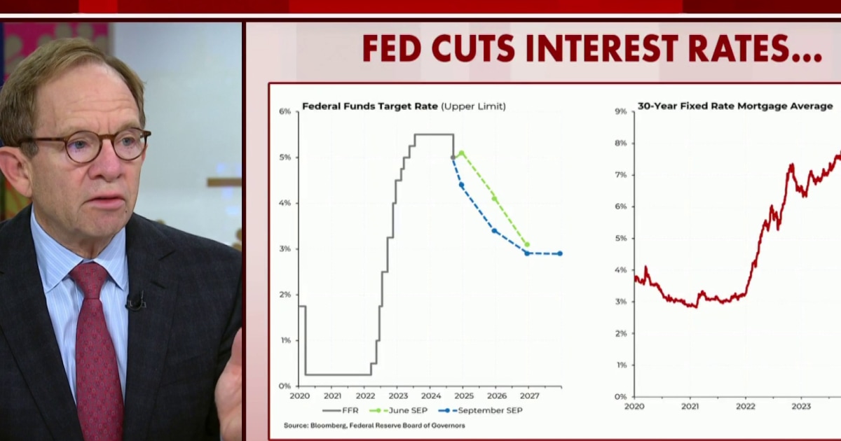 Steve Rattner: Fed’s rate cuts likely to send mortgage rates lower