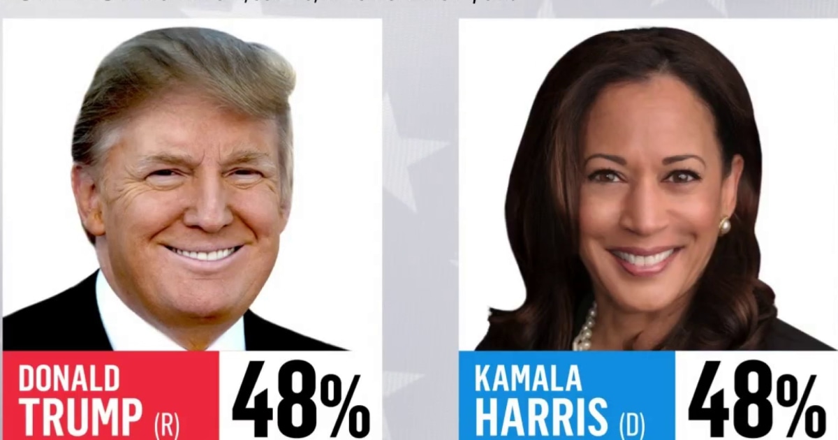 Harris, Trump deadlocked in new NBC News national poll