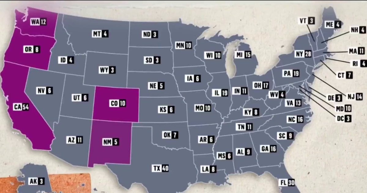 Why does the U.S. use the Electoral College?