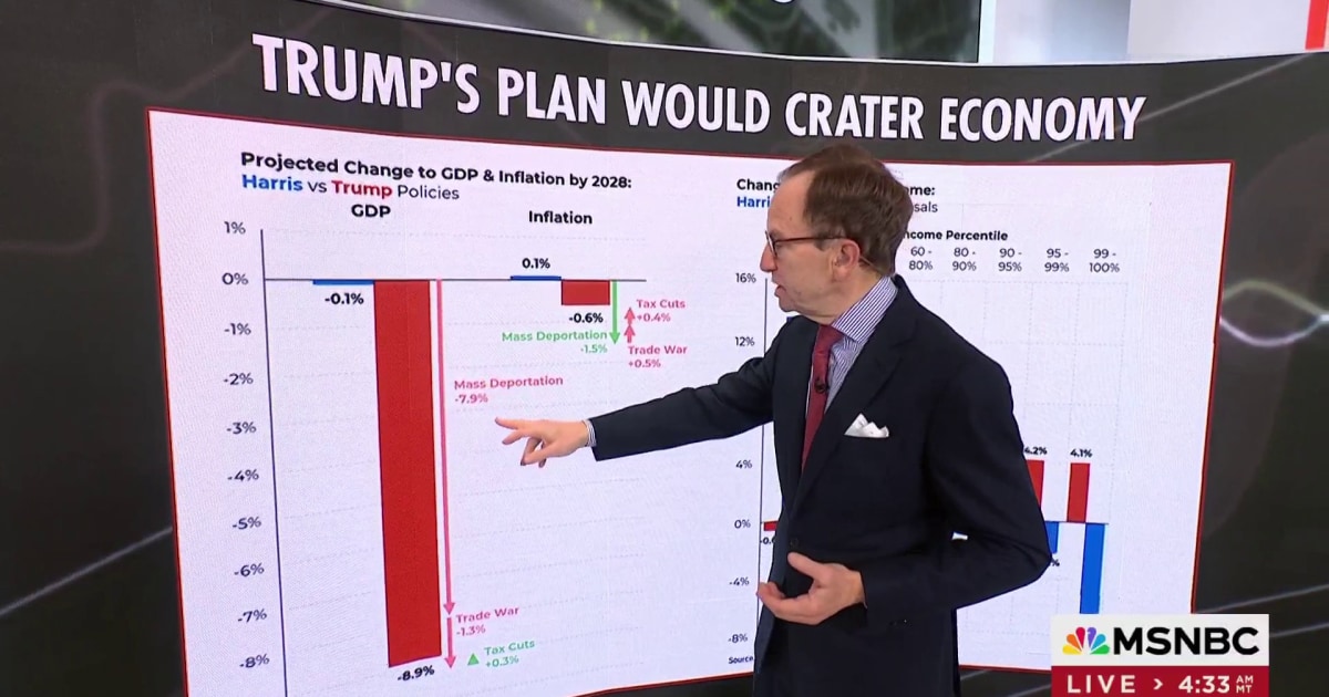 Steve Rattner: Trump’s mass deportation and trade war plans will tank ...