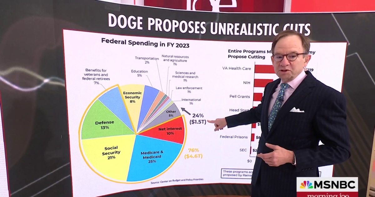 Steve Rattner: Why most of Ramaswamy and Musk's plans are unrealistic ...