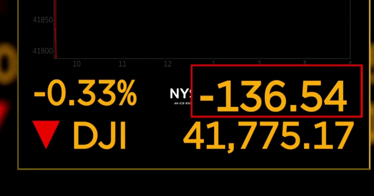 Stock market opens low following Wall Street's worst day in years