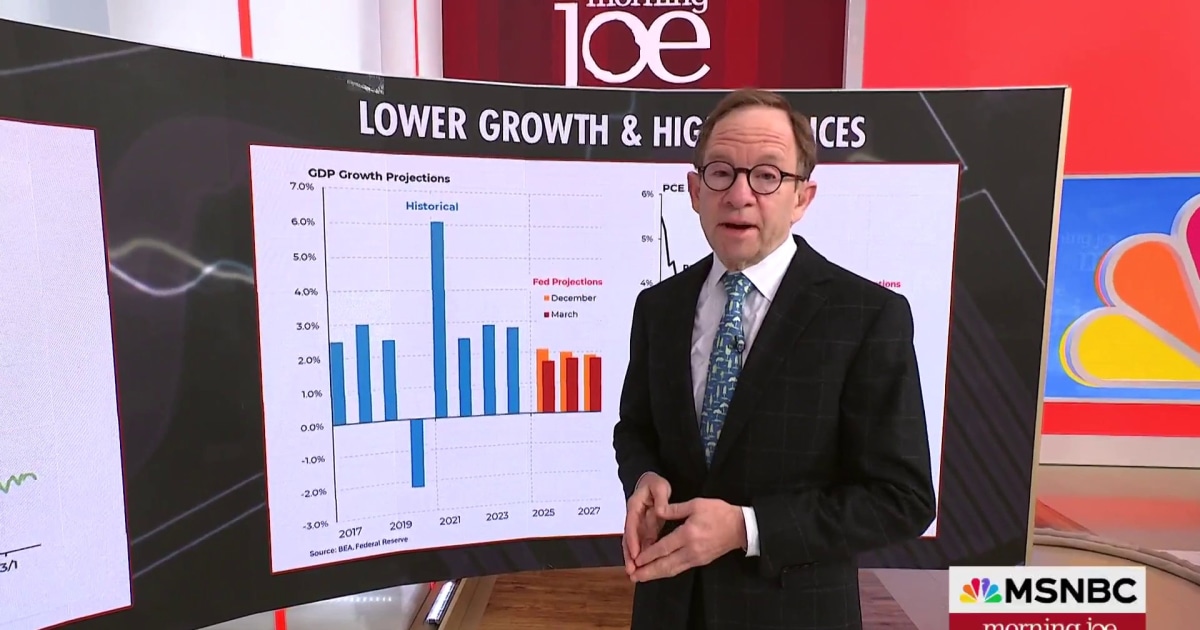 Steve Rattner: The Fed offered a less optimistic economic forecast