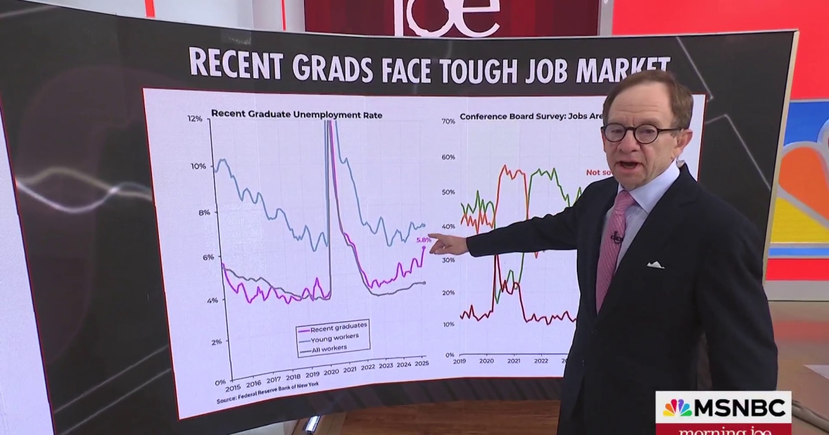 Steve Rattner: New graduates are facing a tough job market