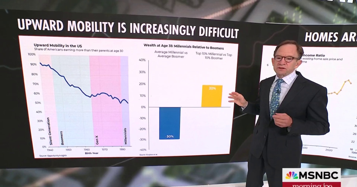 Steve Rattner: If you want to know why people are unhappy, look at ...
