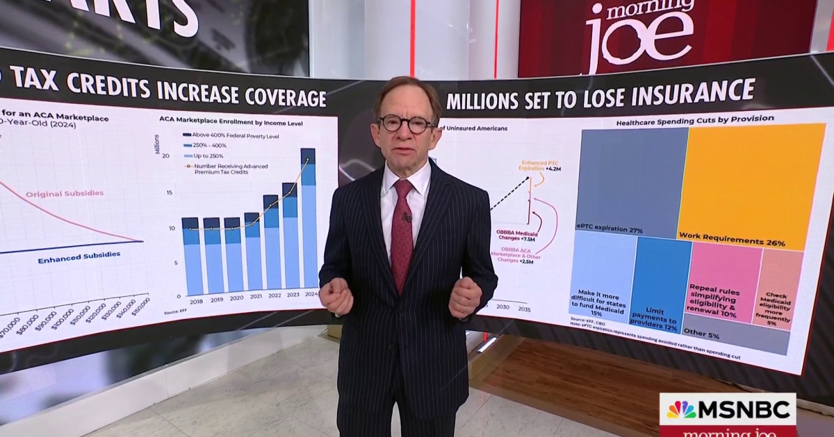 Steve Rattner: GOP doesn't talk about dismantling Obamacare but they're ...