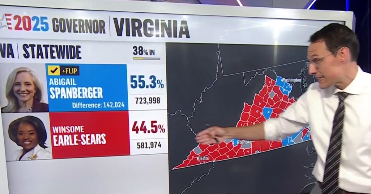NBC News' Steve Kornacki breaks down Virginia election results