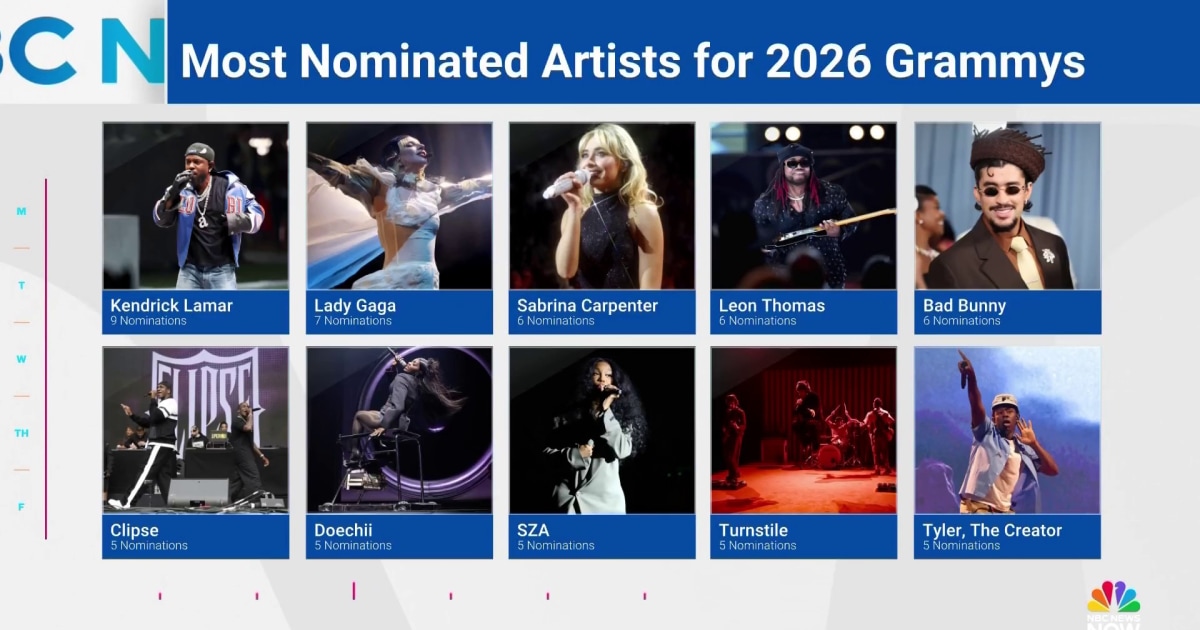 Here are the 2026 Grammy Awards nominations