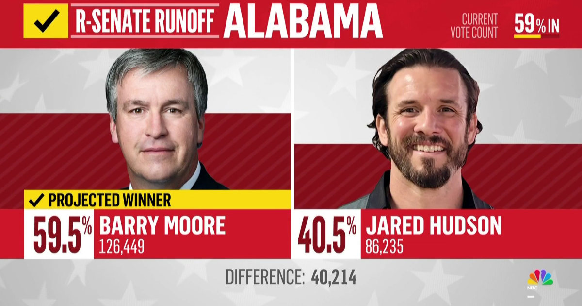 Rep. Barry Moore projected winner in Alabama GOP Senate primary