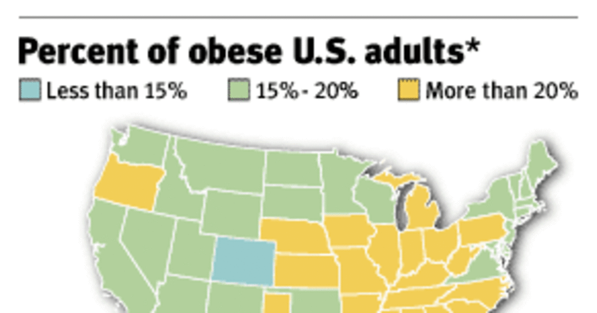 Weight Loss Firms Are Fatter Than Ever