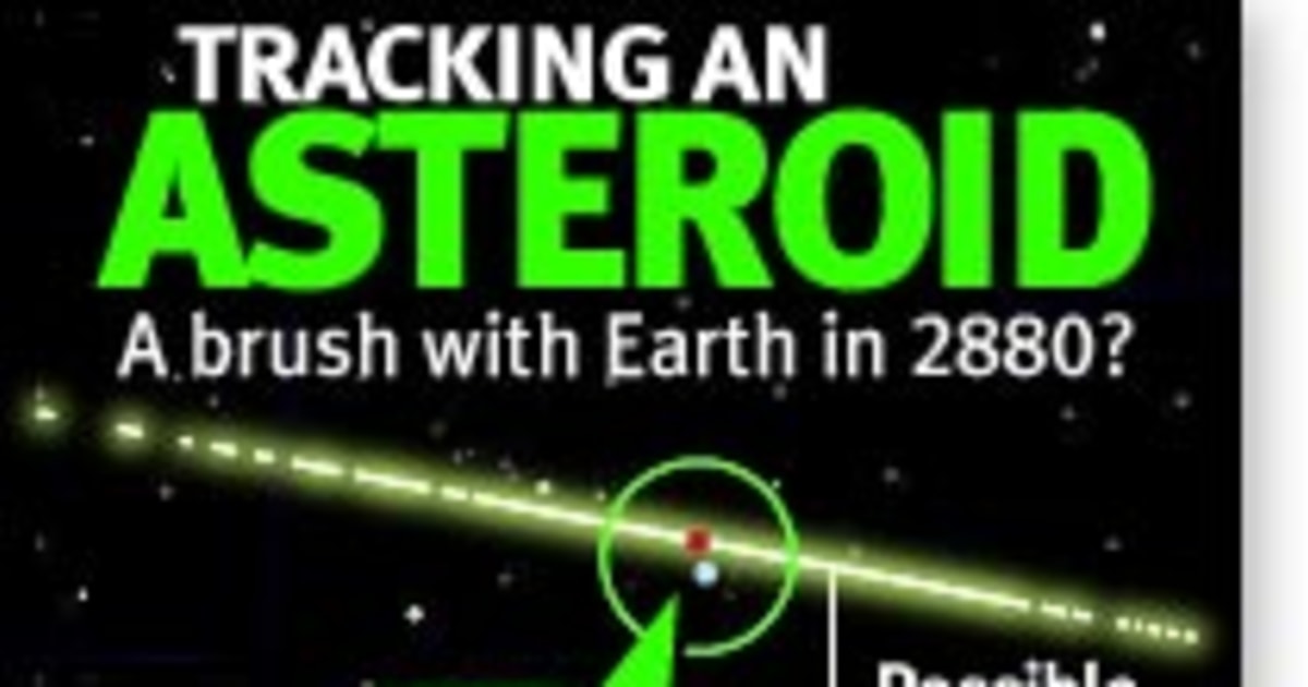 Could asteroid hit in 2880?