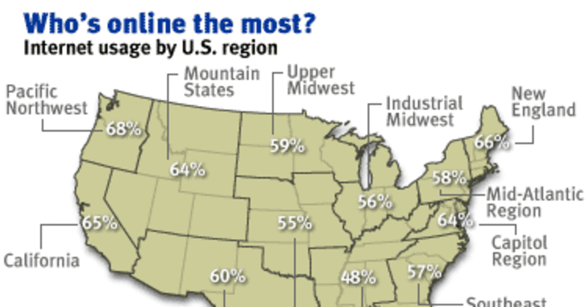 The Disunited States of the Internet